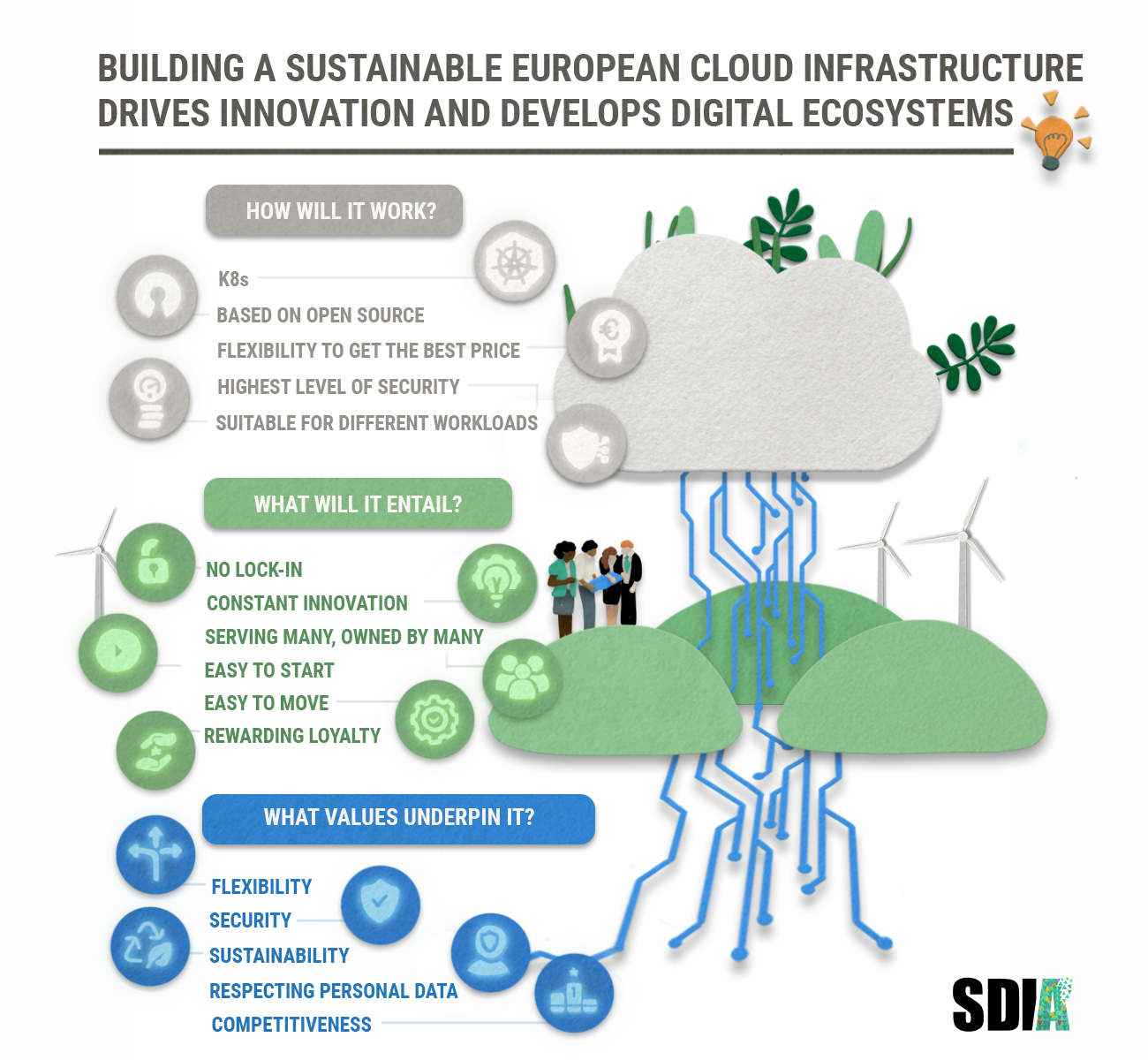 Sustainable, inclusive, and equitable cloud infrastructure drives innovation and develops ...